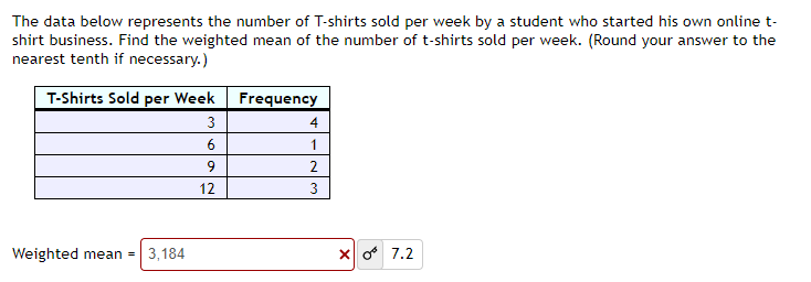Solved The data below represents the number of T-shirts sold | Chegg.com