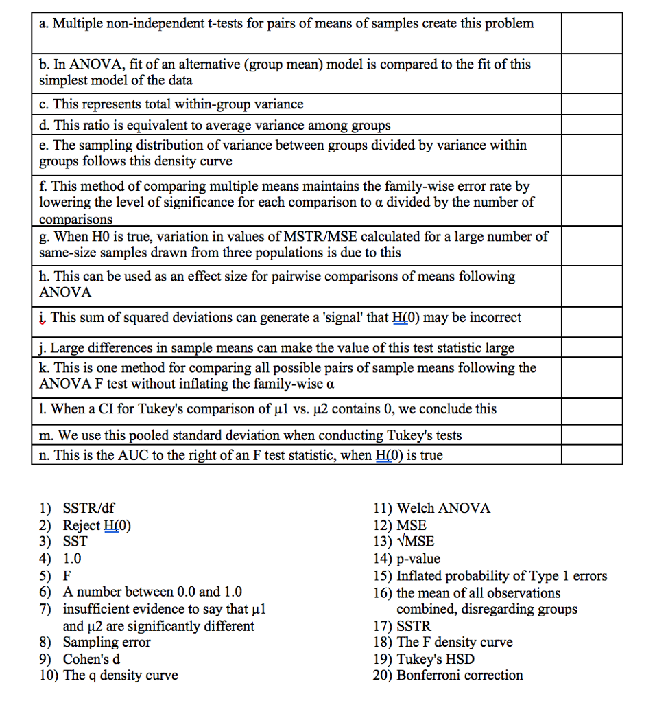 Matching: The following are statements related to | Chegg.com
