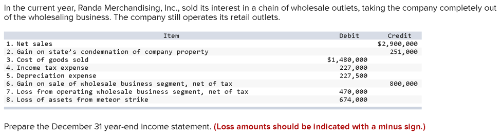 Solved In the current year, Randa Merchandising, Inc., sold | Chegg.com