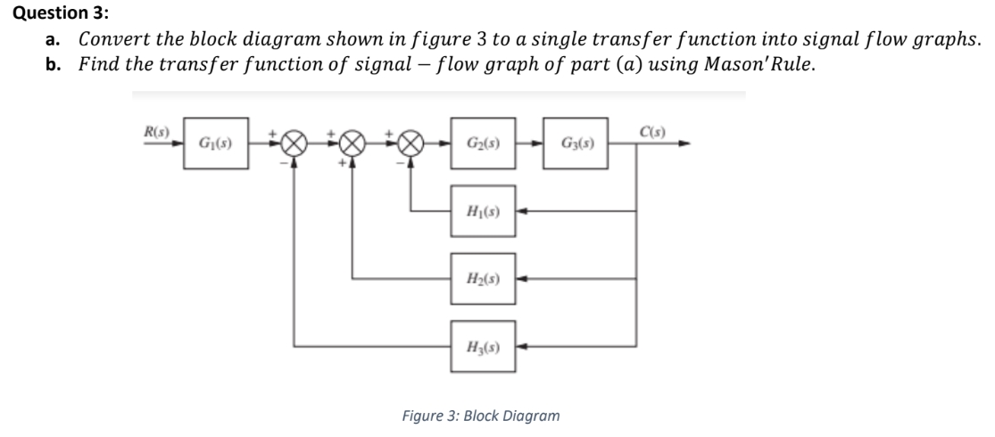 Solved Question 3 : a. Convert the block diagram shown in | Chegg.com