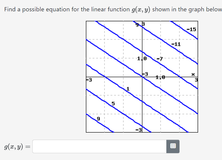 Solved Find A Possible Equation For The Linear Function