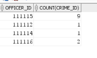 Solved (Database Programming Fundamentals) Step 1: Download | Chegg.com