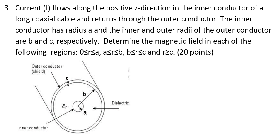 Solved 3. Current (1) flows along the positive z-direction | Chegg.com