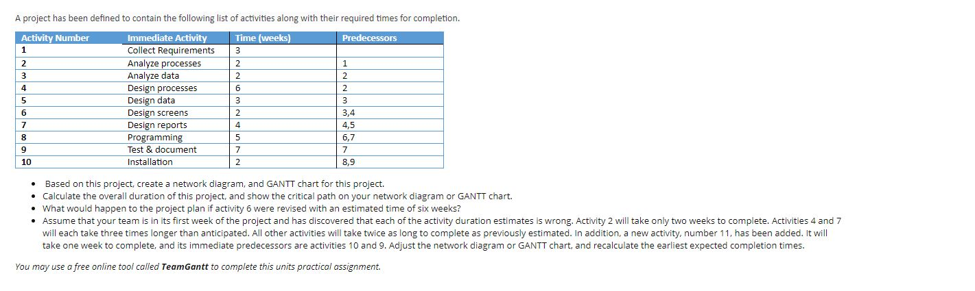 3 A project has been defined to contain the following | Chegg.com
