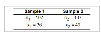 Solved \begin{tabular}{cc} \hline Sample 1 & Sample 2 \\ | Chegg.com