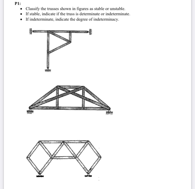 Solved P1: • Classify the trusses shown in figures as stable | Chegg.com