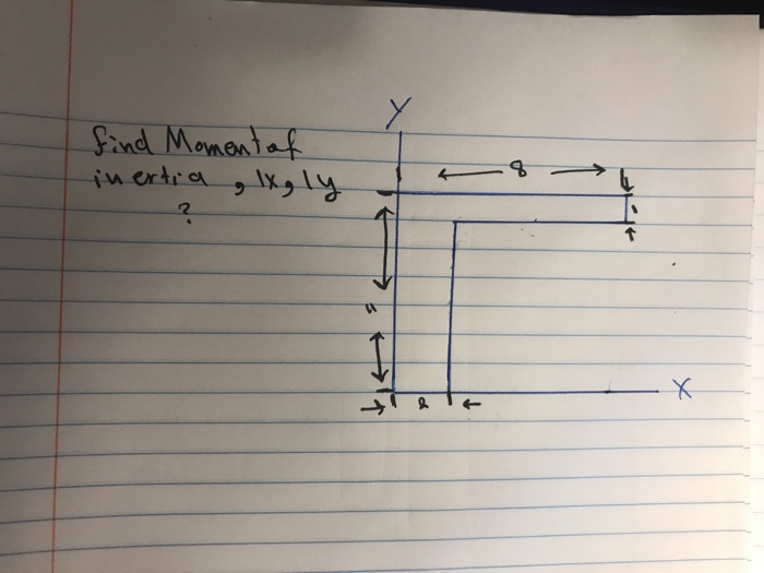 Solved Find moment of inertia, lx, ly ? | Chegg.com
