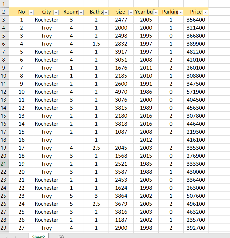 Use the dataset in Sheet 2 to answer the following | Chegg.com