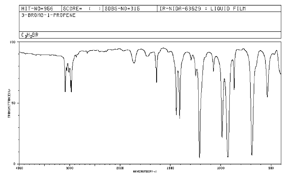 Solved Analysis of the peaks for the IR spectrum of Allyl | Chegg.com