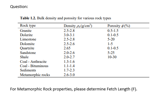 Density Rock