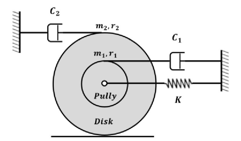 Solved Use Newton Method to find the governing differential | Chegg.com