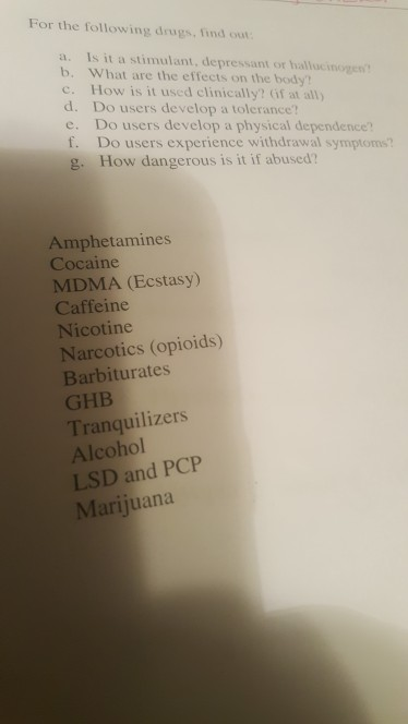 Solved For the following drugs, find out a. Is it a | Chegg.com