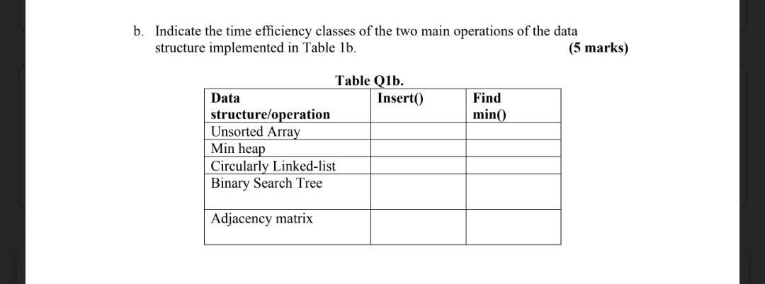 Solved b. Indicate the time efficiency classes of the two | Chegg.com
