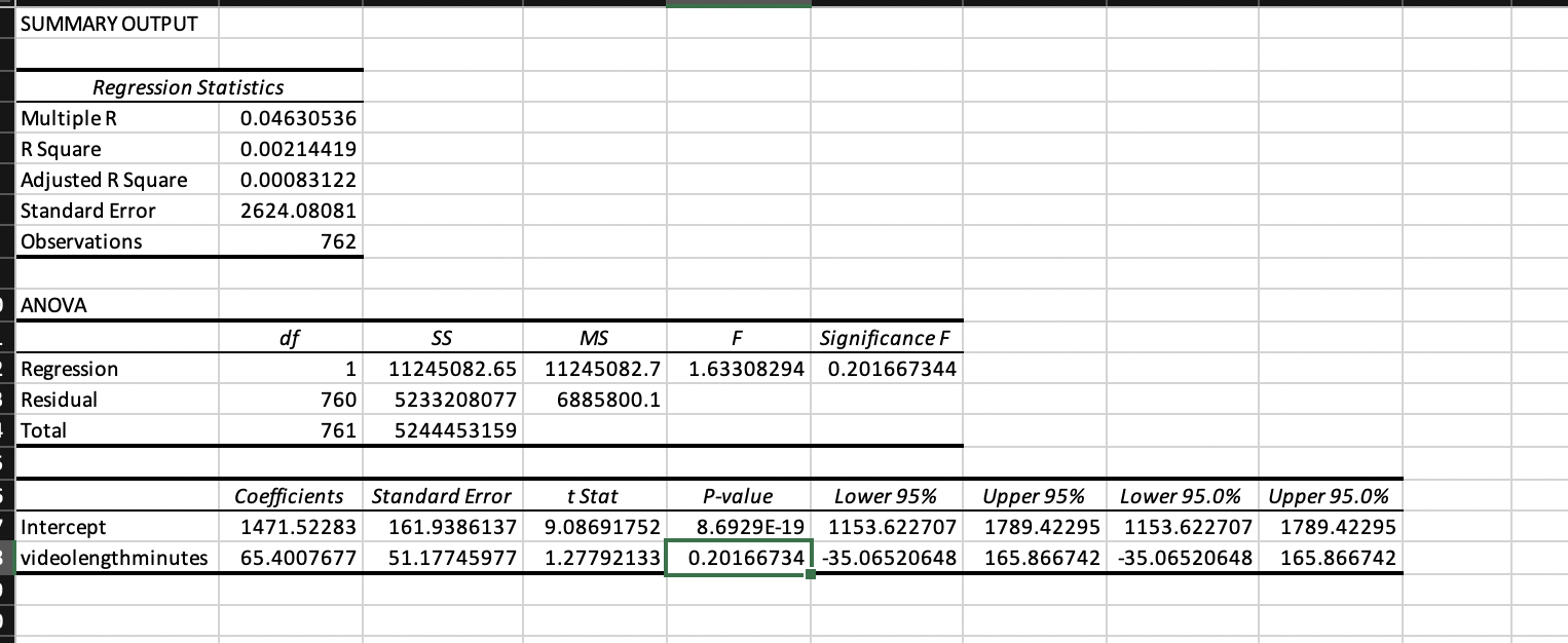 Solved 3. The worksheet "doctorwho data" contains data on | Chegg.com