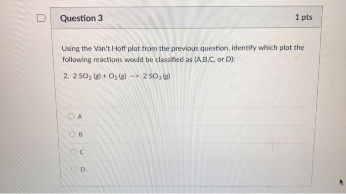 Solved 1 pts D | Question 3 Using the Van't Hoff plot from | Chegg.com