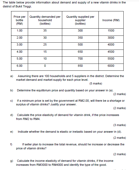 Solved The table below provide information about demand and | Chegg.com