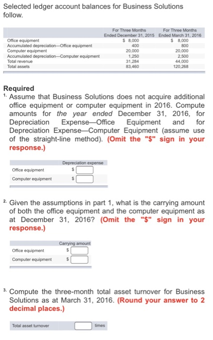 Solved Selected ledger account balances for Business | Chegg.com
