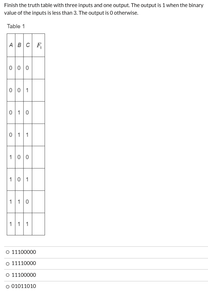 Solved Finish the truth table with three inputs and one | Chegg.com