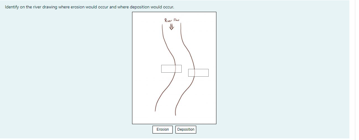 Solved On the following image, label the cutbank and point | Chegg.com