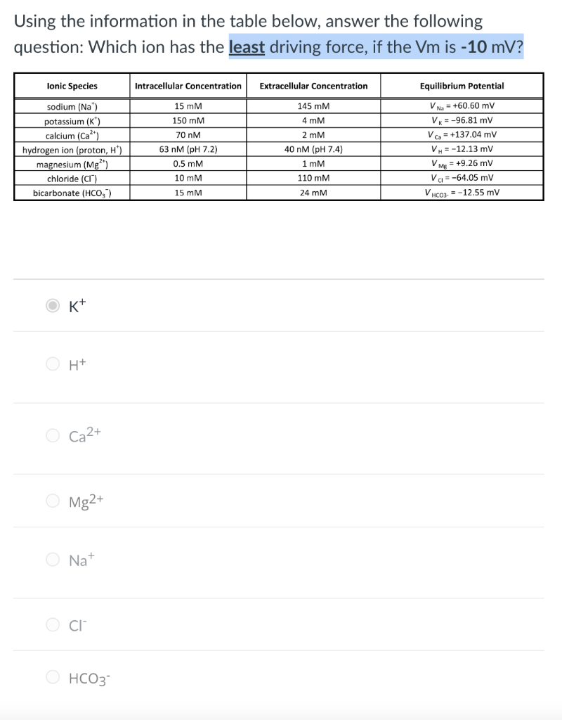 Solved Using the information in the table below, answer the | Chegg.com