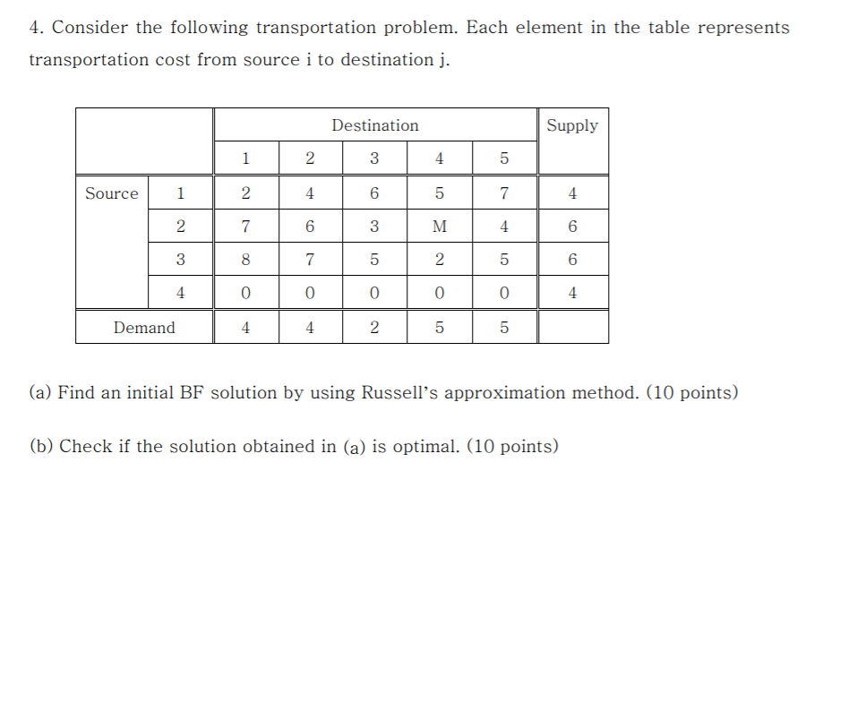 Solved 4. Consider the following transportation problem. | Chegg.com