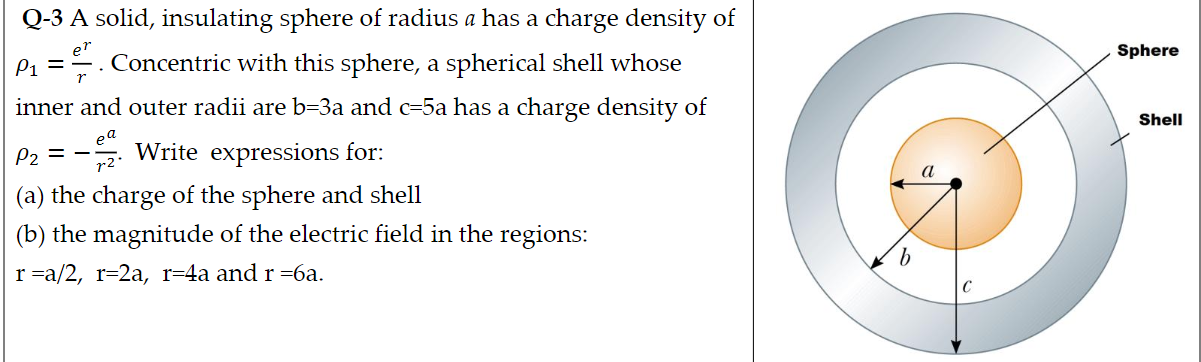 Solved Sphere Shell Q-3 A solid, insulating sphere of radius | Chegg.com