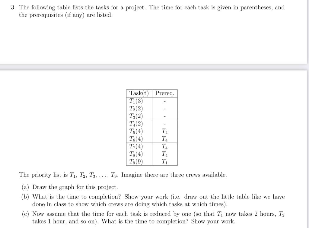 Solved 3. The following table lists the tasks for a project. | Chegg.com