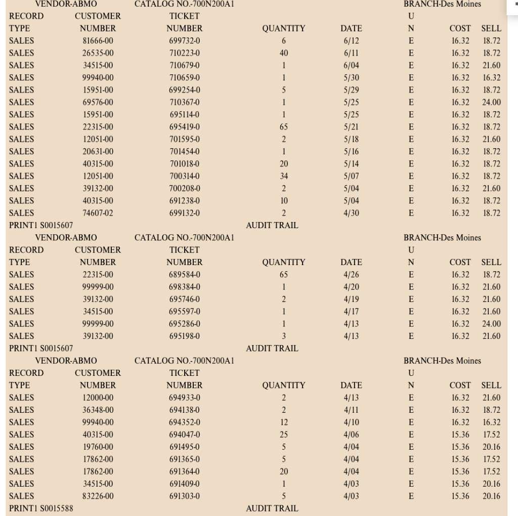 Case Study Consolidated Electric: Inventory Control | Chegg.com