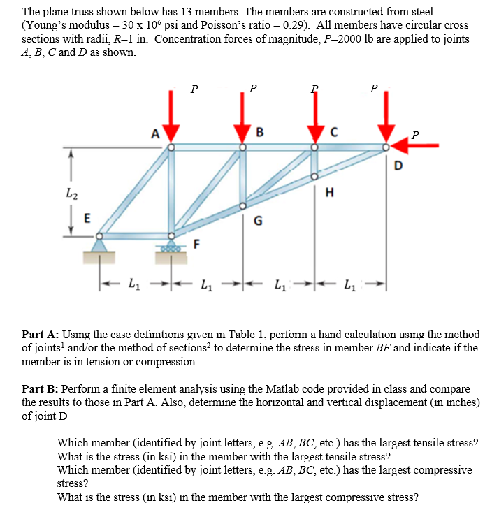 Solved The plane truss shown below has 13 members. The | Chegg.com