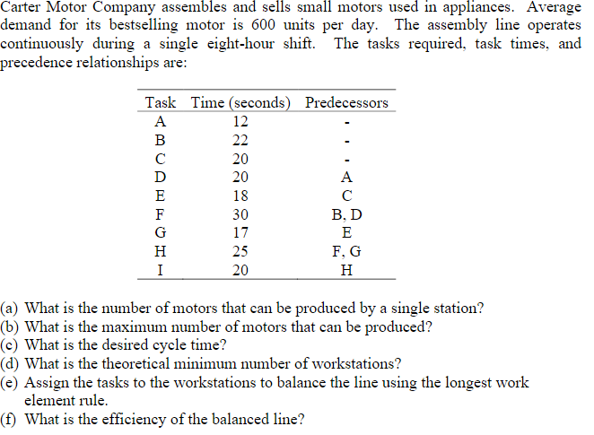 Solved Carter Motor Company assembles and sells small motors | Chegg.com