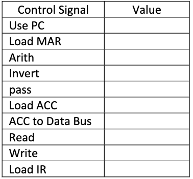 Solved How do you have to set up the control signals to | Chegg.com