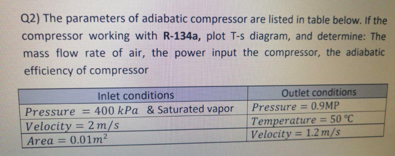 Solved Q2) The parameters of adiabatic compressor are listed | Chegg.com