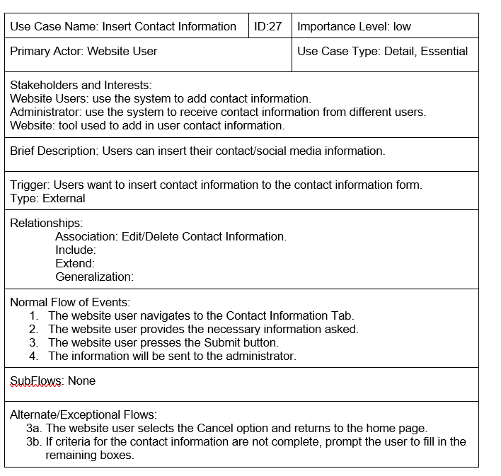 \begin{tabular}{|l|l|l|} \hline Use Case Name: Insert | Chegg.com