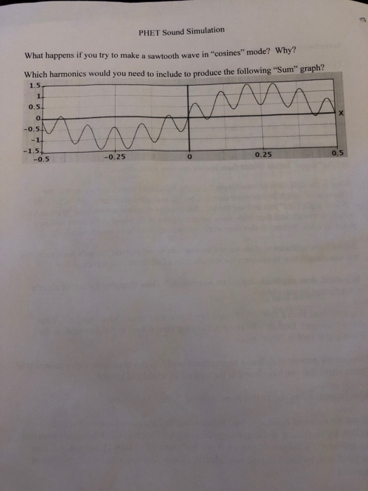 PHET Sound Simulation Introduction to Fourier | Chegg.com