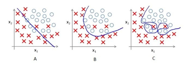Solved Which of the following above figure would have been | Chegg.com