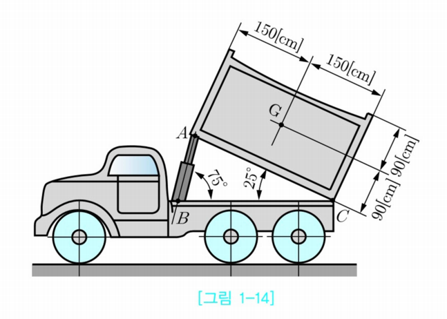 Solved As shown in [Figure 1-14], the rotatable dump is | Chegg.com