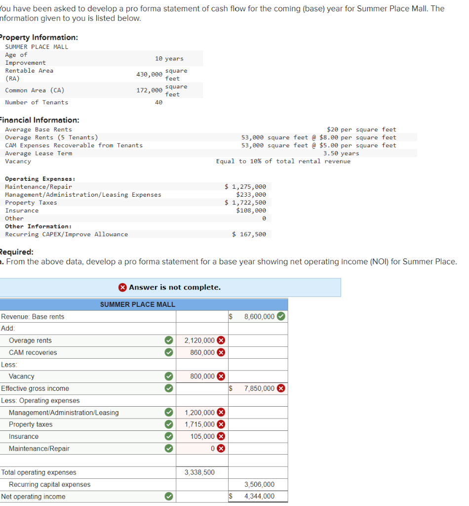 Solved ou have been asked to develop a pro forma statement | Chegg.com