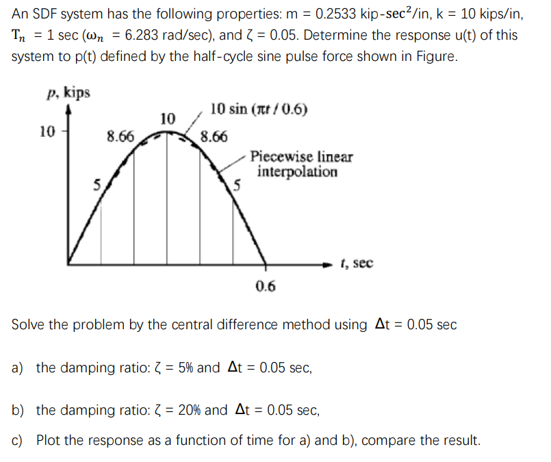 Solved An SDF system has the following properties: | Chegg.com