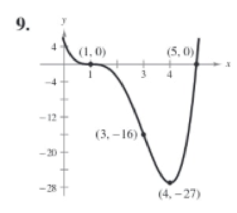 Solved Analyzing a graph. Analyze and sketch the graph | Chegg.com
