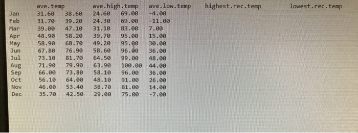 Write a script SB_temp fscanf.m which read file | Chegg.com