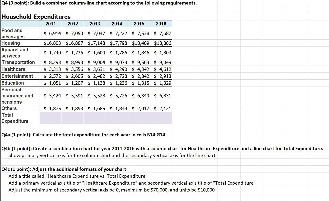 Solved Q4a (1 point): Calculate the total expenditure for | Chegg.com