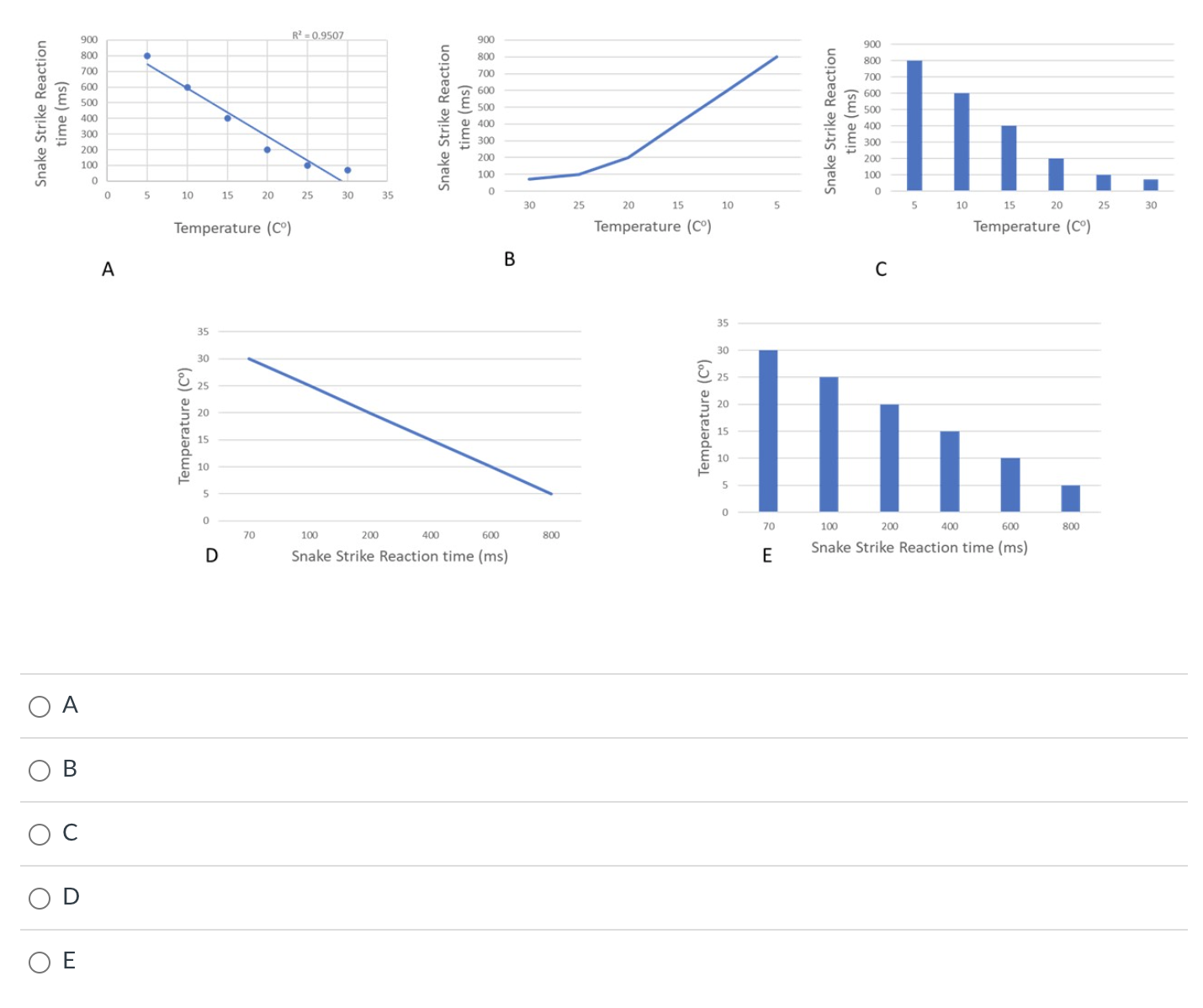 Solved Examine the data set below. Based on the data set | Chegg.com Solved Examine the data set below. Based on the data set | Chegg.com