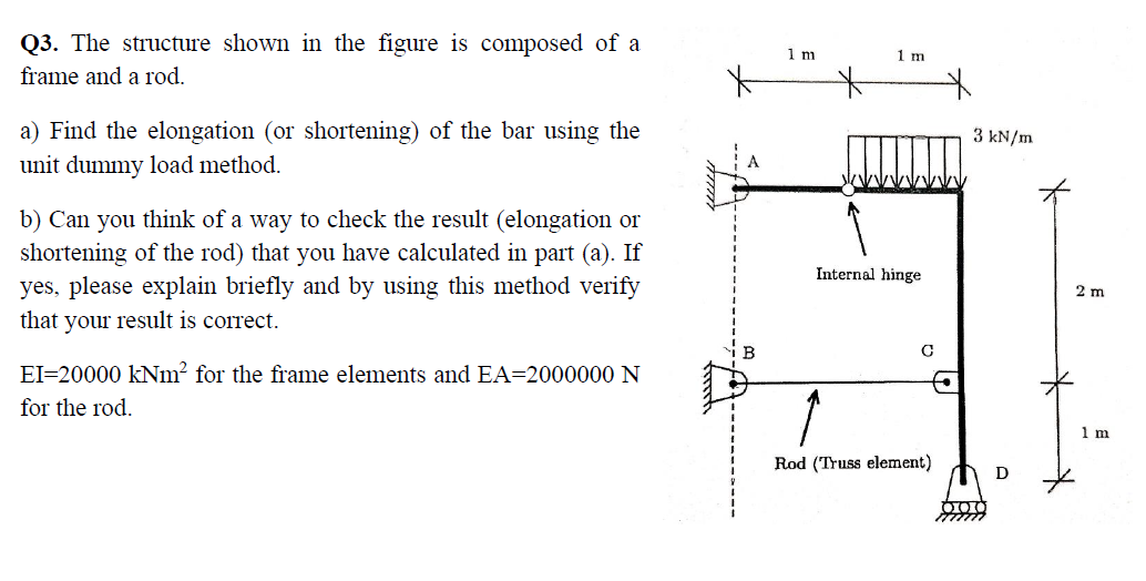 Structure Of Shortening