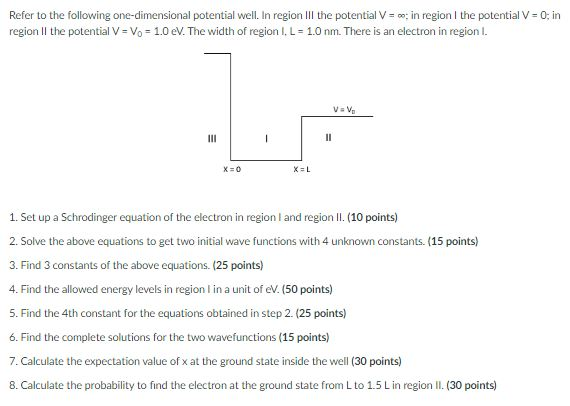 Solved Refer to the following one-dimensional potential | Chegg.com