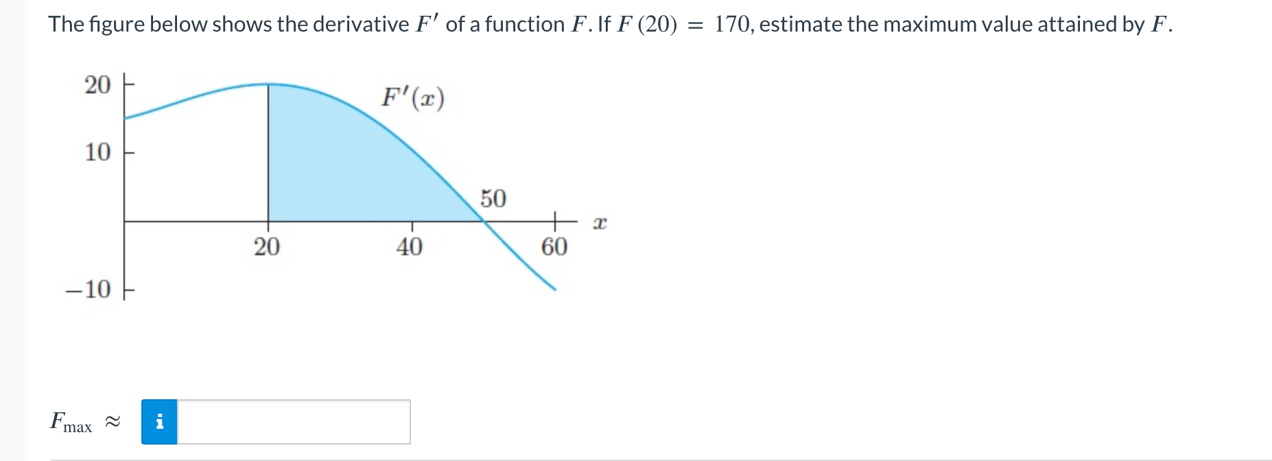 Solved The figure below shows the derivative F′ of a | Chegg.com