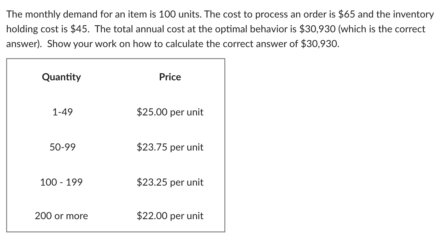 Solved The monthly demand for an item is 100 units. The cost | Chegg.com