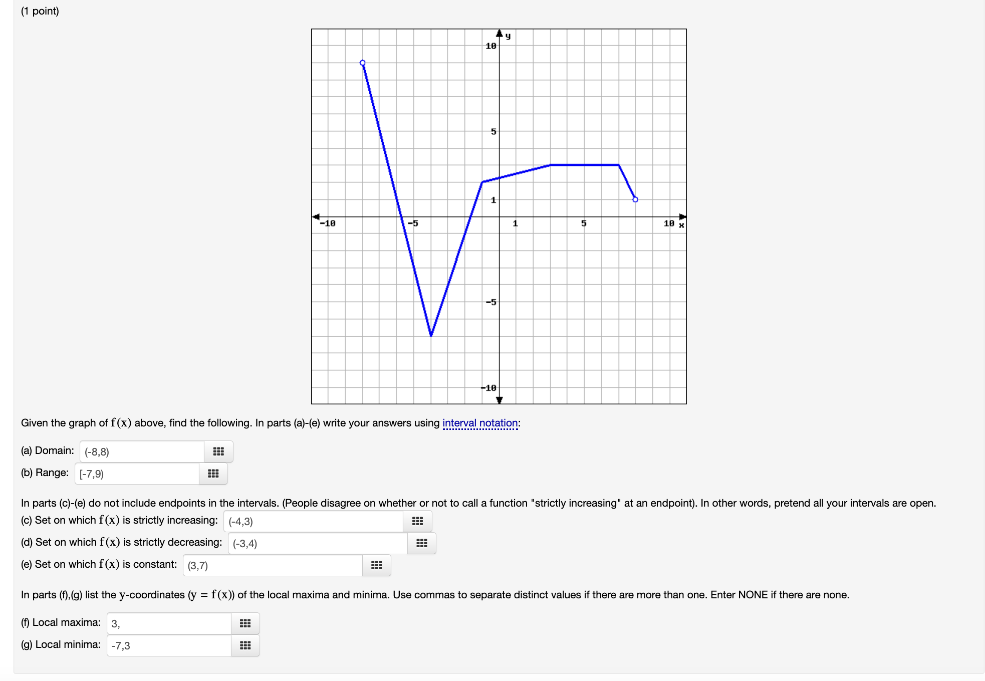 Solved Given the graph of f(x) above, find the following. In | Chegg.com