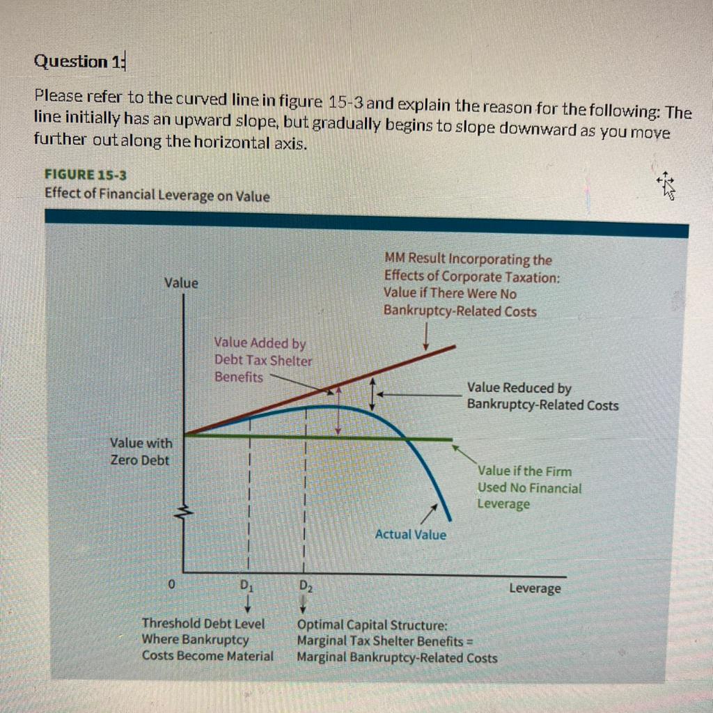 Solved Please refer to the curved line in figure 15-3 and | Chegg.com