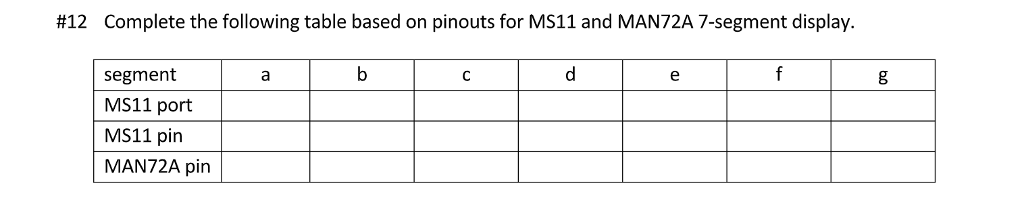 #12 Complete the following table based on pinouts for | Chegg.com