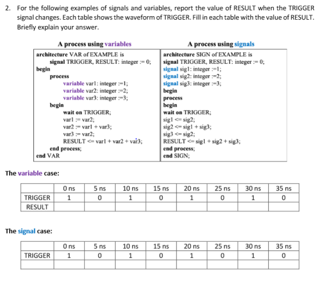 Solved 2. For the following examples of signals and | Chegg.com